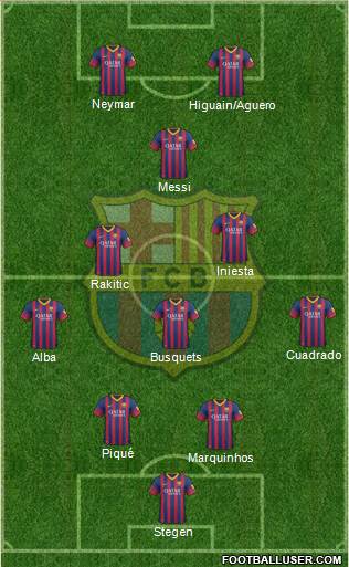 F.C. Barcelona Formation 2014 | FootballUser.com