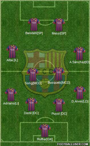 F.C. Barcelona Formation 2014 | FootballUser.com