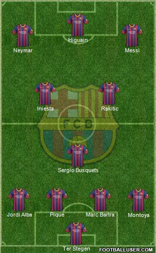 F.C. Barcelona Formation 2014 | FootballUser.com