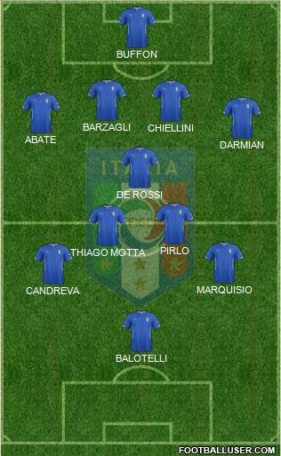Italy National Football Team Formation 2014 | FootballUser.com