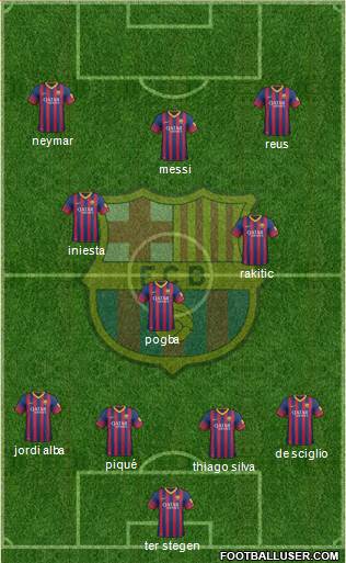 F.C. Barcelona Formation 2014 | FootballUser.com