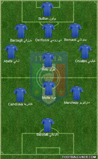 Italy National Football Team Formation 2014 | FootballUser.com