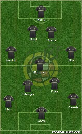 Spain National Football Team Formation 2014 | FootballUser.com