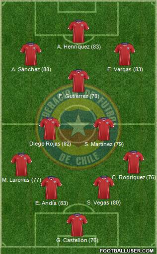 Chile National Football Team Formation 2014 | FootballUser.com