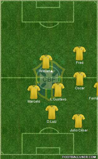 Brazil National Football Team Formation 2014 | FootballUser.com