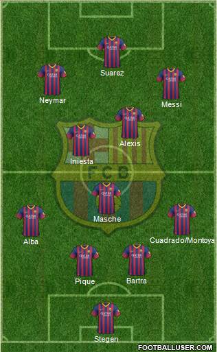F.C. Barcelona Formation 2014 | FootballUser.com