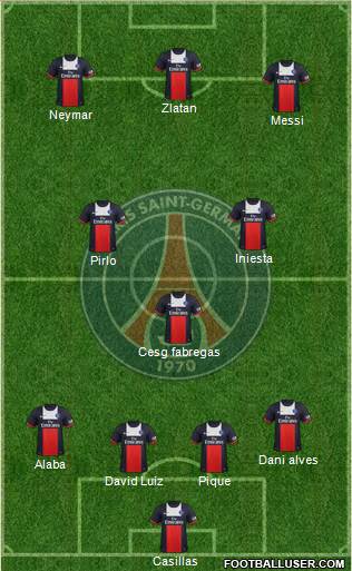 Paris Saint-Germain Formation 2014 | FootballUser.com