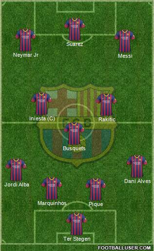 F.C. Barcelona Formation 2014 | FootballUser.com