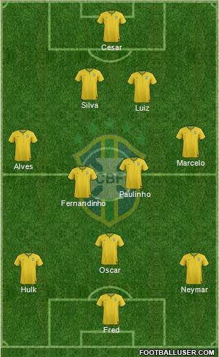 Brazil National Football Team Formation 2014 | FootballUser.com
