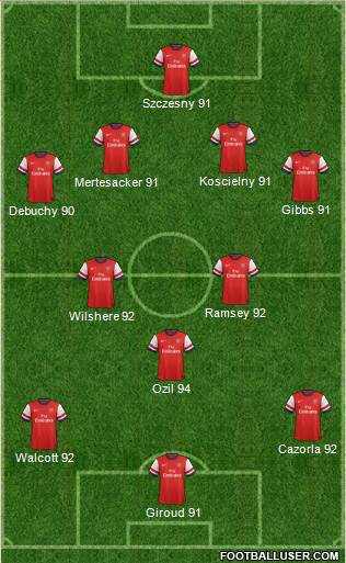 Arsenal Formation 2014 | FootballUser.com