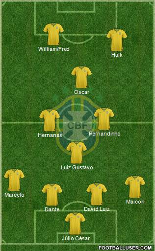 Brazil National Football Team Formation 2014 | FootballUser.com