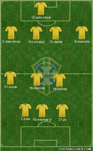 Brazil National Football Team Formation 2014 | FootballUser.com