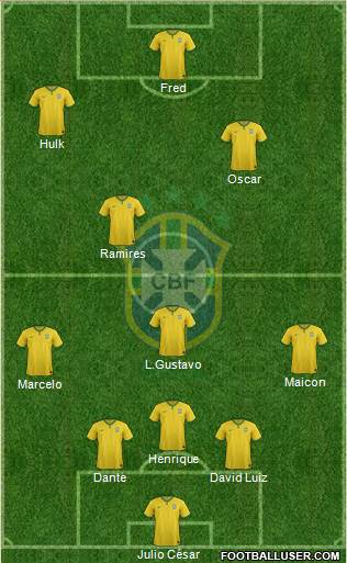 Brazil National Football Team Formation 2014 | FootballUser.com