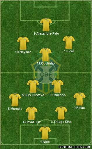 Brazil National Football Team Formation 2014 | FootballUser.com