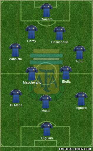 Argentina National Football Team Formation 2014 | FootballUser.com