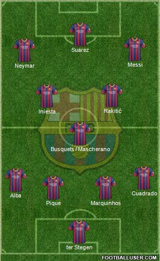 F.C. Barcelona Formation 2014 | FootballUser.com