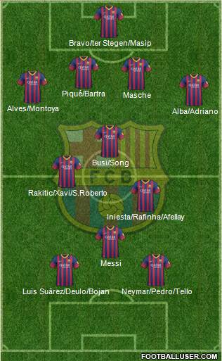 F.C. Barcelona Formation 2014 | FootballUser.com