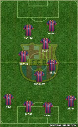F.C. Barcelona Formation 2014 | FootballUser.com