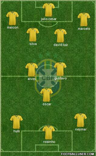 Brazil National Football Team Formation 2014 | FootballUser.com
