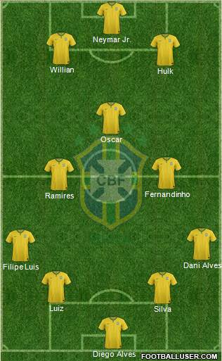 Brazil National Football Team Formation 2014 | FootballUser.com
