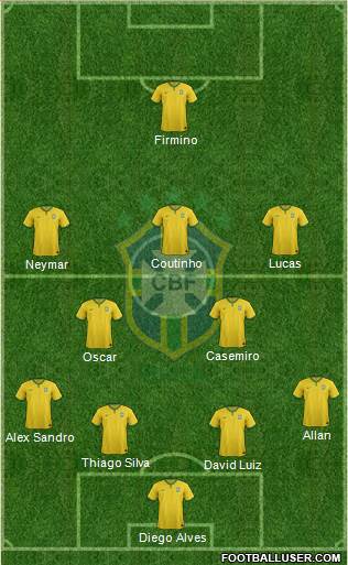 Brazil National Football Team Formation 2014 | FootballUser.com