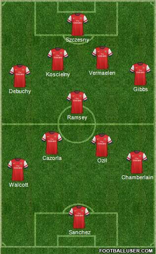 Arsenal Formation 2014 | FootballUser.com