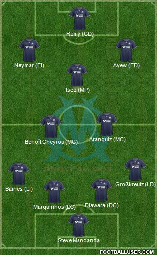 Olympique de Marseille Formation 2014 | FootballUser.com