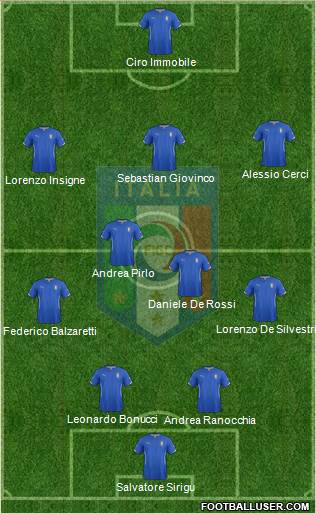 Italy National Football Team Formation 2014 | FootballUser.com