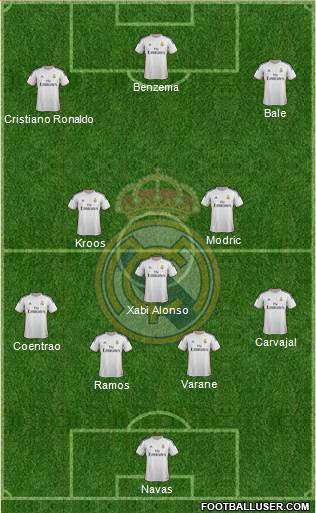 Real Madrid C.F. Formation 2014 | FootballUser.com