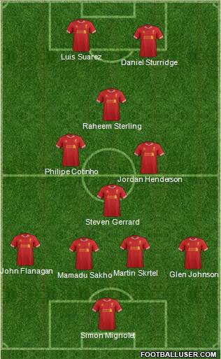 Liverpool Formation 2014 | FootballUser.com