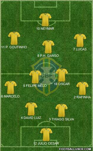 Brazil National Football Team Formation 2014 | FootballUser.com