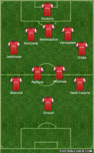 Arsenal Formation 2014 | FootballUser.com