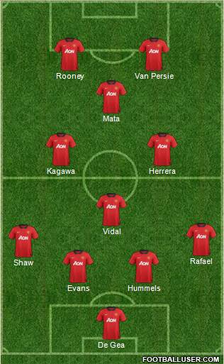 Manchester United Formation 2014 | FootballUser.com