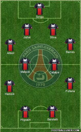 Paris Saint-Germain Formation 2014 | FootballUser.com