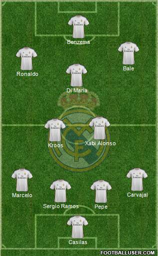 Real Madrid C.F. Formation 2014 | FootballUser.com