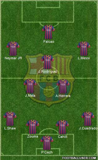 F.C. Barcelona Formation 2014 | FootballUser.com