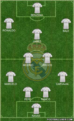Real Madrid C.F. Formation 2014 | FootballUser.com