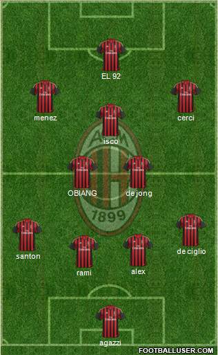 A.C. Milan (Italy) Football Formation