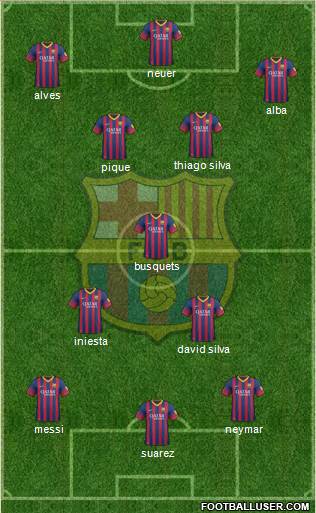 F.C. Barcelona 2014 Formation - alba | FootballUser.com