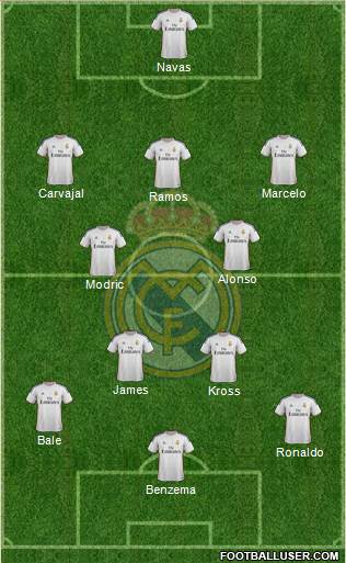 Real Madrid C.F. Formation 2014 | FootballUser.com