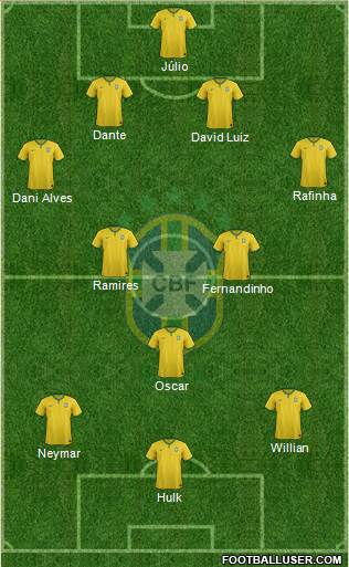Brazil National Football Team Formation 2014 | FootballUser.com