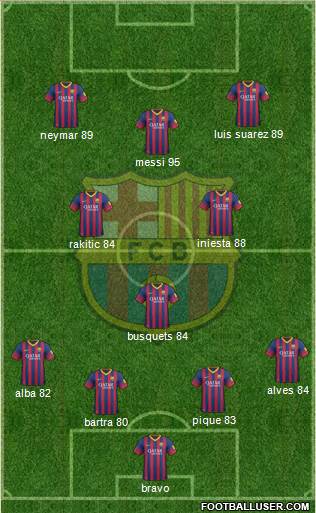 F.C. Barcelona Formation 2014 | FootballUser.com