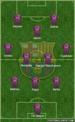 F.C. Barcelona Formation 2014 | FootballUser.com