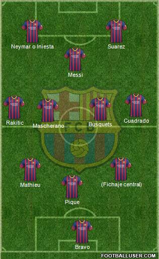 F.C. Barcelona Formation 2014 | FootballUser.com