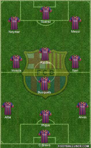 F.C. Barcelona Formation 2014 | FootballUser.com