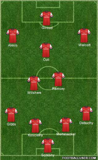 Arsenal (England) Football Formation