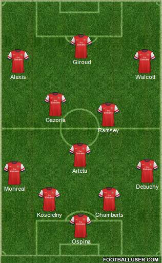 Arsenal Formation 2014 | FootballUser.com
