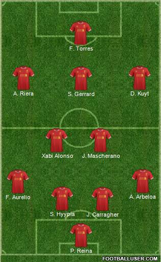 Liverpool Formation 2014 | FootballUser.com