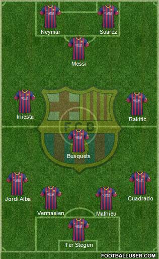 F.C. Barcelona Formation 2014 | FootballUser.com