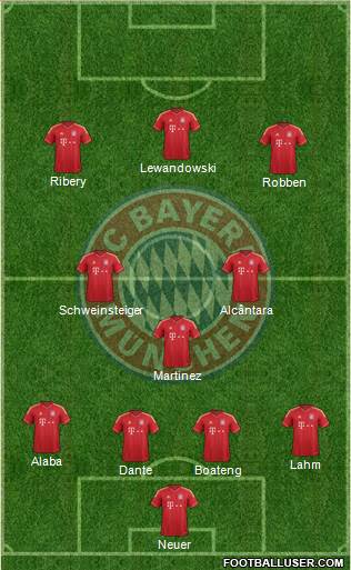 FC Bayern München Formation 2014 | FootballUser.com